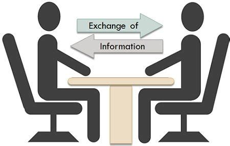Communication Images