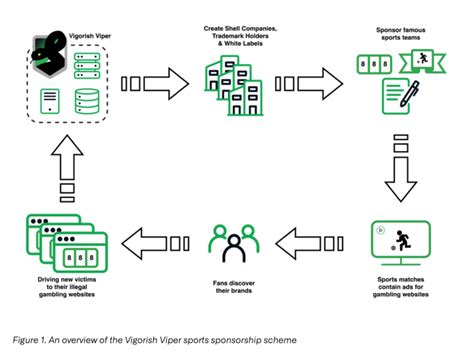 Chinese Cybercrime Syndicate Linked To European Sports Sponsorships