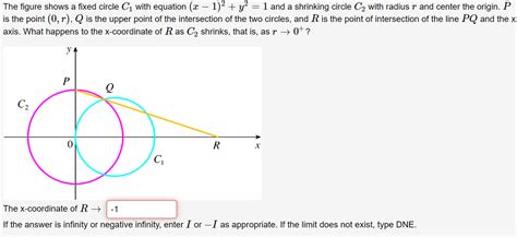 Solved The Figure Shows A Fixed Circle C1 With Equation X −
