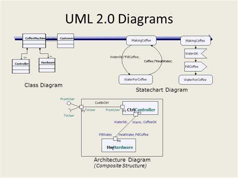 Uml схема