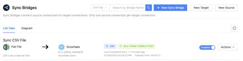 Snowflake Loading Data With Special Characters Aicg