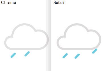 Html Safari Bug Using CSS Transform Property In Keyframe Animation