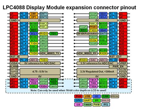EA LPC Display Module Mbed