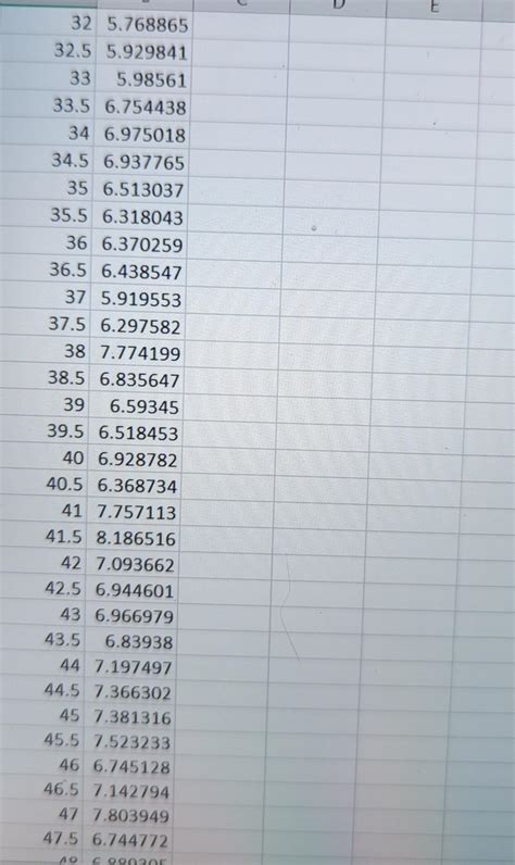 Solved Experimental Data: The data in Data.csv represents | Chegg.com