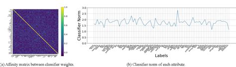 Figure 4 From Learning Disentangled Label Representations For Multi Label Classification
