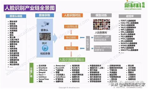 100大产业链全景图（2020版）及智能制造50大产业链 知乎