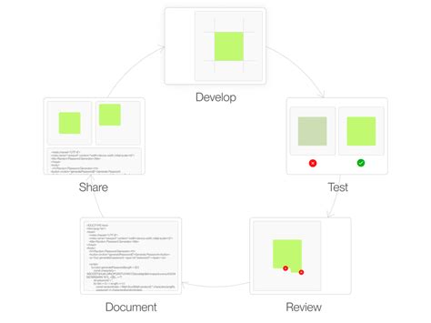 how storybook transforms design systems for consistent user interfaces