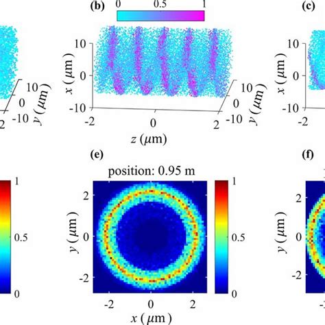 Three Dimensional Spatial Distributions Of The Electron Beams A C