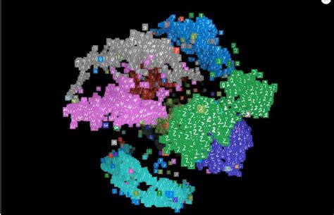 Mohammed Hamdan On Linkedin Visualizing Bias In Data Using Embedding