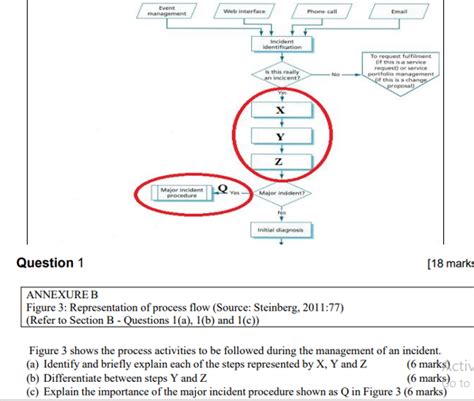 Solved Question 1 18 Marks ANNEXURE B Figure 3 Chegg