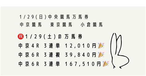 130日小倉競馬1r穴馬度🔥🔥想定オッズ45倍～1153倍｜rabits｜note