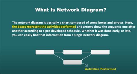 How To Create A Schedule Network Diagram In Excel