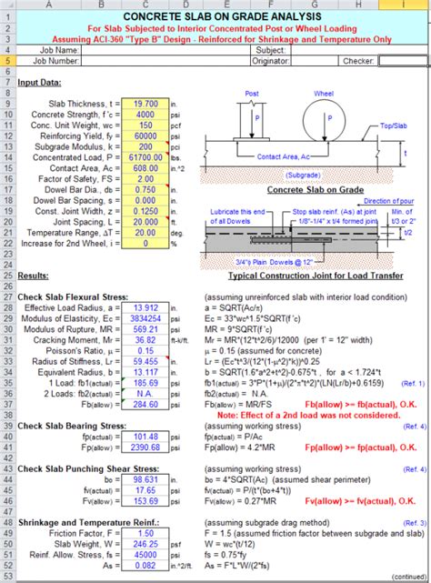 Aci Slab On Grade Design Example Design Talk