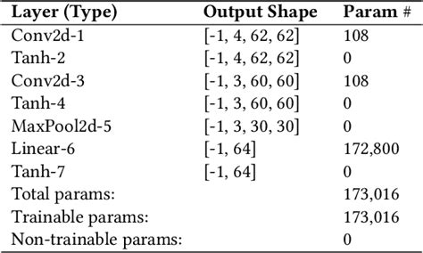 Table 1 From Classification Comparison Of Activity Distraction