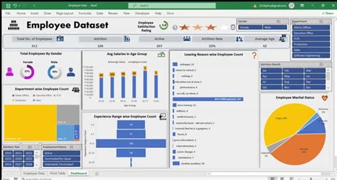 My Hr Analytics Project On Employee Data Analysis Priyanka Babbar
