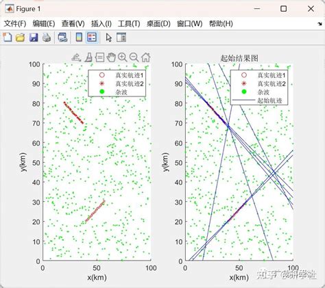基于霍夫变换的航迹起始算法研究（matlab代码实现） 知乎