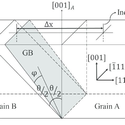 A Schematic Illustration Of The Md Simulations Of Nanoindentation Of A Download Scientific