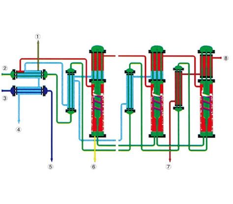 Multi Effect Water Distiller Multi Column Distillation Plant Biocell
