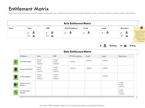 Future Of Customer Onboarding In Banks Entitlement Matrix Rules Pdf