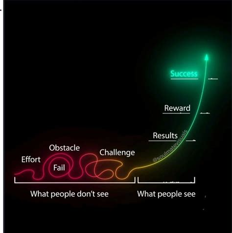 banoth prashanth on linkedin if you ve already put a lot of efforts