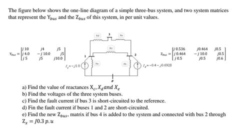Solved The Figure Below Shows The One Line Diagram Of A