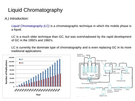 PDF Liquid Chromatography