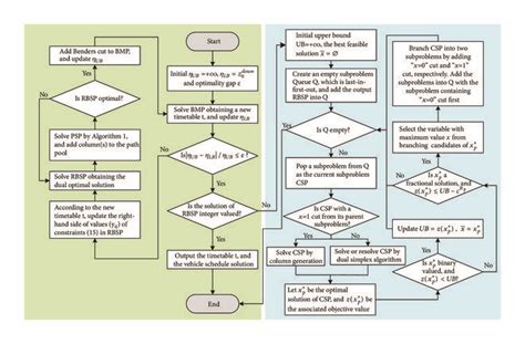 Flowchart Of The Overall Algorithm Download Scientific Diagram