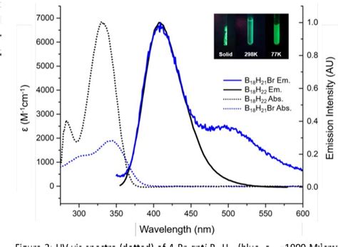 Figure 3 From A Molecular Boron Cluster Based Chromophore With Dual