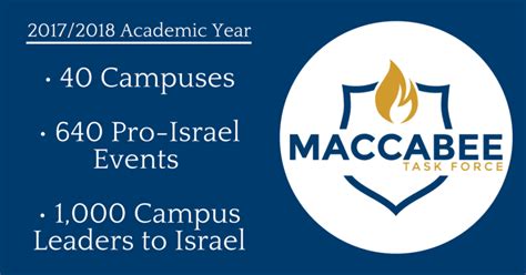 How Israel And Its Partisans Work To Censor The Internet Muhammed