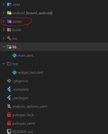 Dart How To Add Image In Flutter Stack Overflow