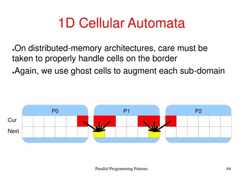 Parallel Programming Patterns Ppt Download