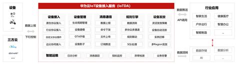 从消息中间件架构发展趋势，探讨物联网平台如何支持亿级设备推送？ 知乎