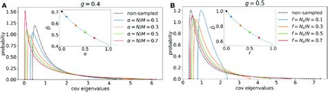 Effects Of Sampling In Time And Space On The Covariance Spectrum A