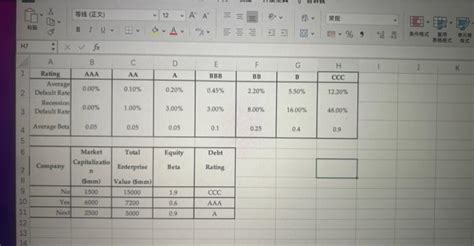 Solved Find The ASSET Beta Of Company YES Beta 1 Bnta Chegg Com