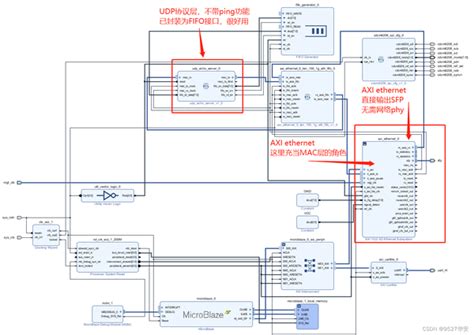 Fpga基于axi 1g25g Ethernet Subsystem实现千兆udp通信 提供工程源码和技术支持 知乎