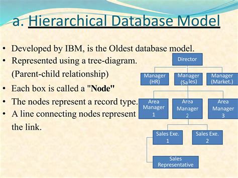Type Of Database Models Pptx Databases Computer Software And Applications