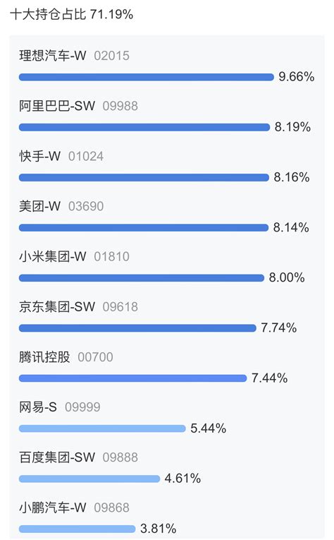 港股反复震荡，恒生科技etf份额却屡创新高，原因何在？财富号东方财富网