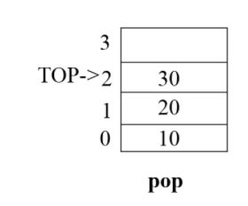 Stack Data Structure ROBOTIC ELECTRONICS