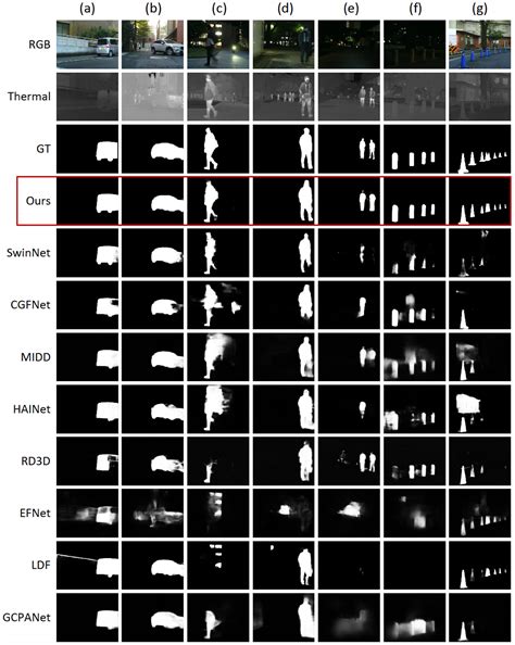 Mirror Complementary Transformer Network For Rgb‐thermal Salient Object Detection Jiang 2024
