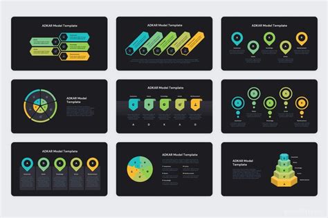 Adkar Powerpoint