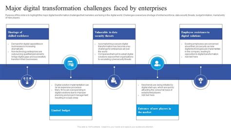 Major Digital Transformation Challenges Guide To Place Digital At The Heart Of Business Strategy