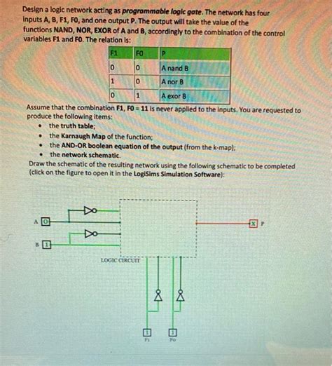 Solved Design A Logic Network Acting As Programmable Logic