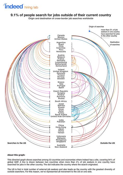 Hiring Lab Interactive Infographic Jess3