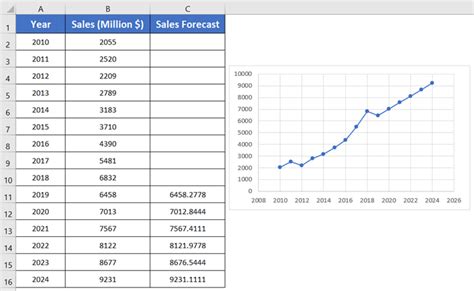 How To Forecast Growth Rate In Excel 3 Ways Excelgraduate