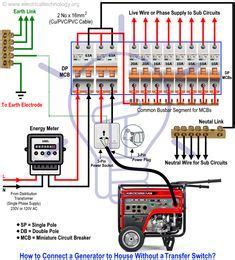 How To Connect A Portable Generator To The Home NEC And IEC Home Electrical Wiring Generator