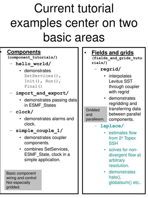 PPT ESMF Early Adopters Tutorial Examples Chris Hill Cnh Plume Mit