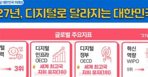 대한민국 디지털 전략 청사진 나왔다디지털 권리장전 수립