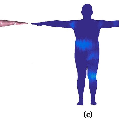 An Example Of The Proposed Inverse Kinematic A A Given Body B And