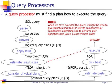 Ppt Query Compilation Powerpoint Presentation Free Download Id3371685