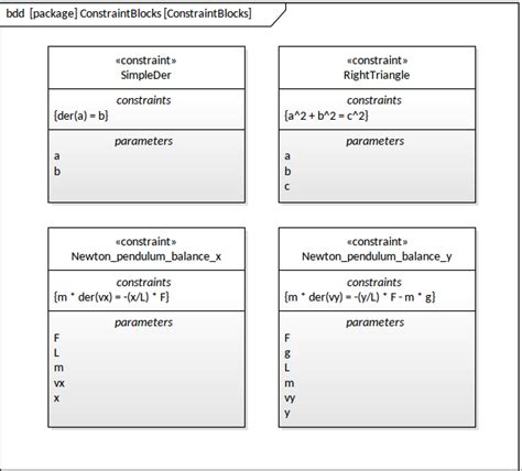 创建仿真模型 Enterprise Architect 用户指南